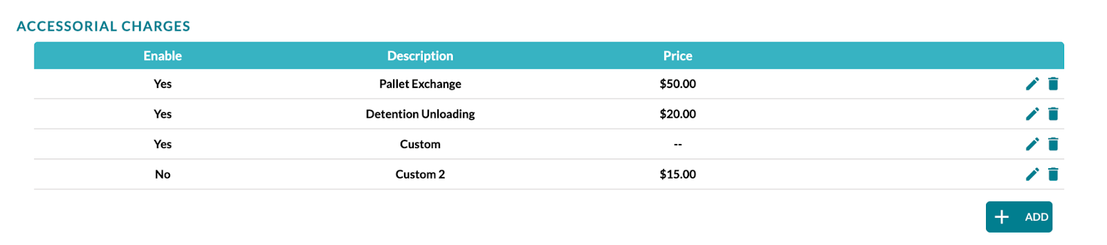 Customer Accessorial Charges – EKA Solutions, Inc