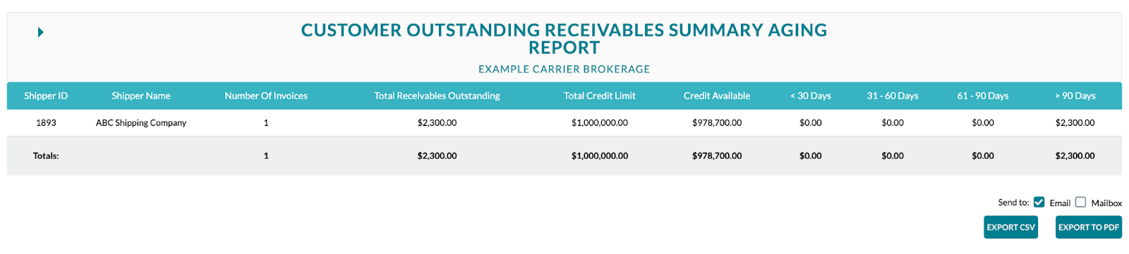 Customer Outstanding Receivables Summary/Details Aging Report – EKA ...
