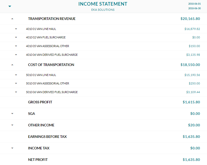 Income Statement – EKA Solutions, Inc