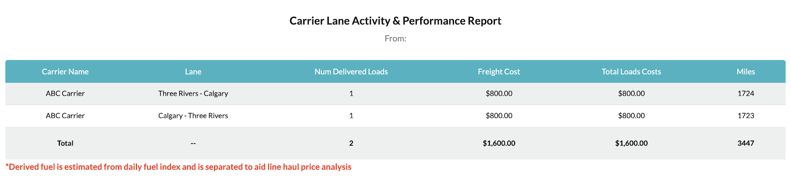 Carrier Lane Activity & Performance Report – EKA Solutions, Inc