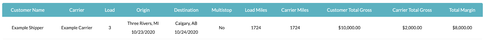 Canceled Loads Report – EKA Solutions, Inc