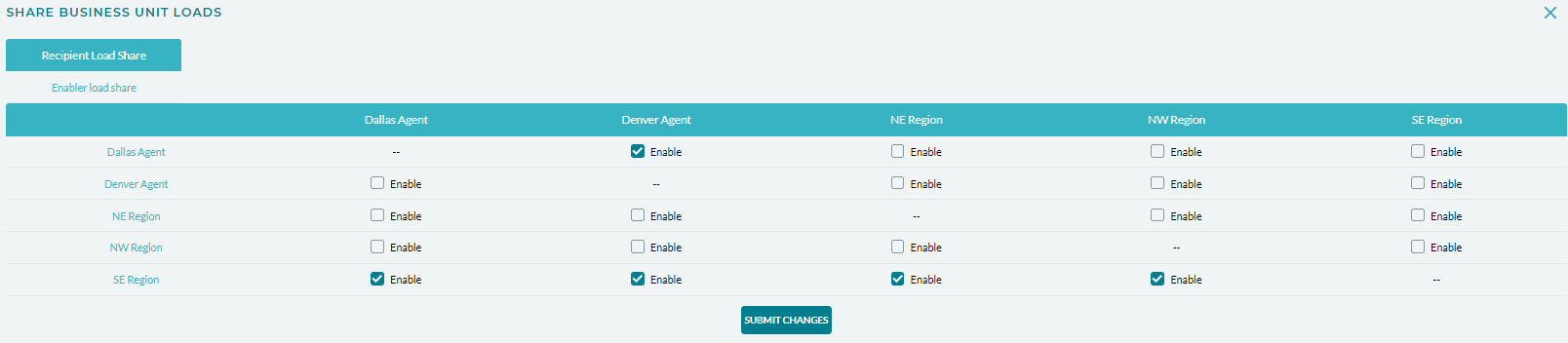 Share Business Unit Loads – EKA Solutions, Inc
